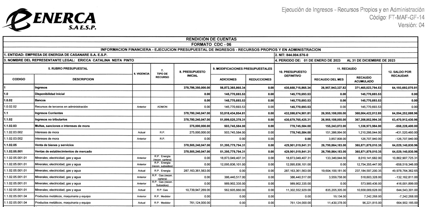 Enerca, entre las 750 empresas más grandes del país. - Noticias de ...